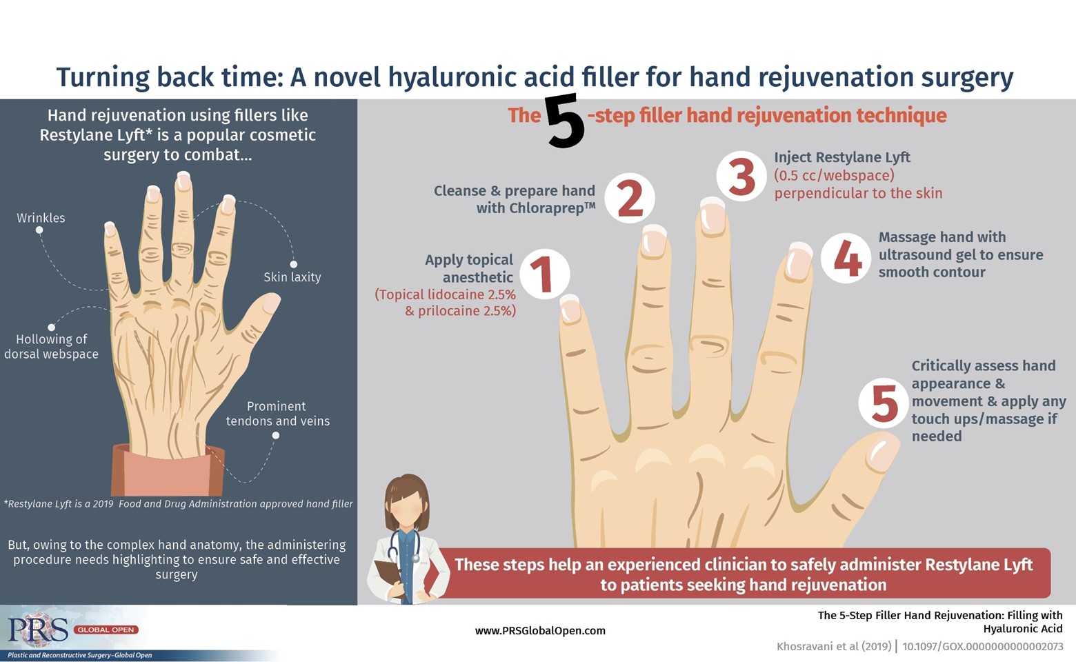 Non-Surgical Rejuvenation of Hands - Rejuvenation Resource