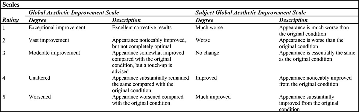 Jowl Reduction with Kybella (Deoxycholic Acid) - Rejuvenation Resource